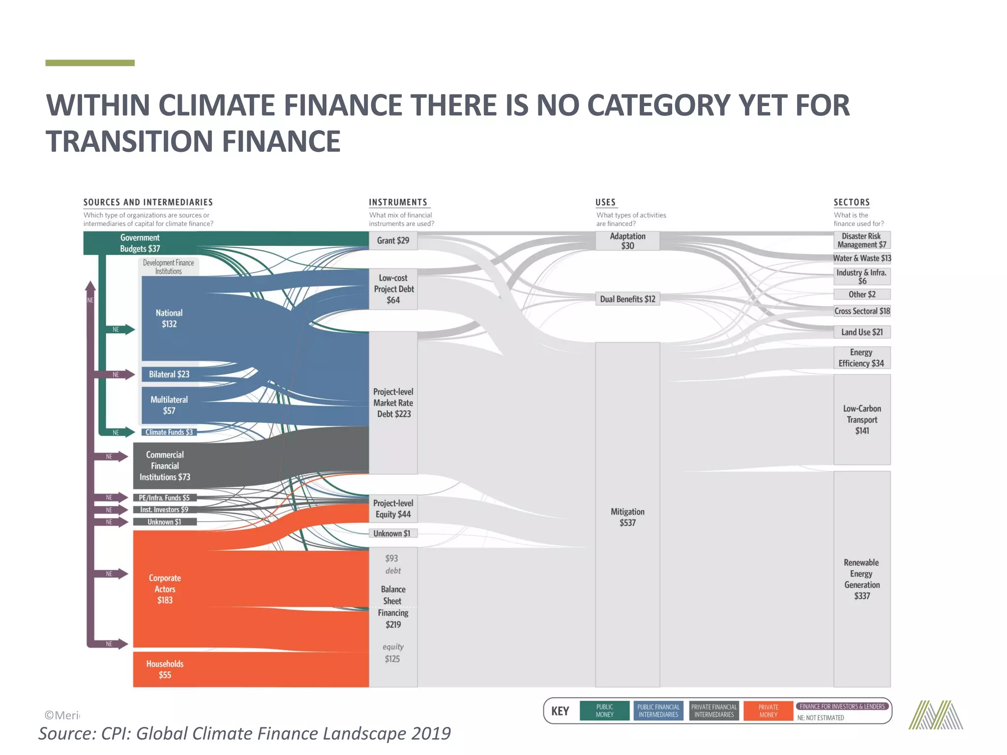 THE ROLE OF TRANSITION FINANCE FOR ACCELERATED CLIMATE MITIGATION | PPT