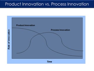 Motivations behind Strategic Aliiances and Joint Ventures across ...