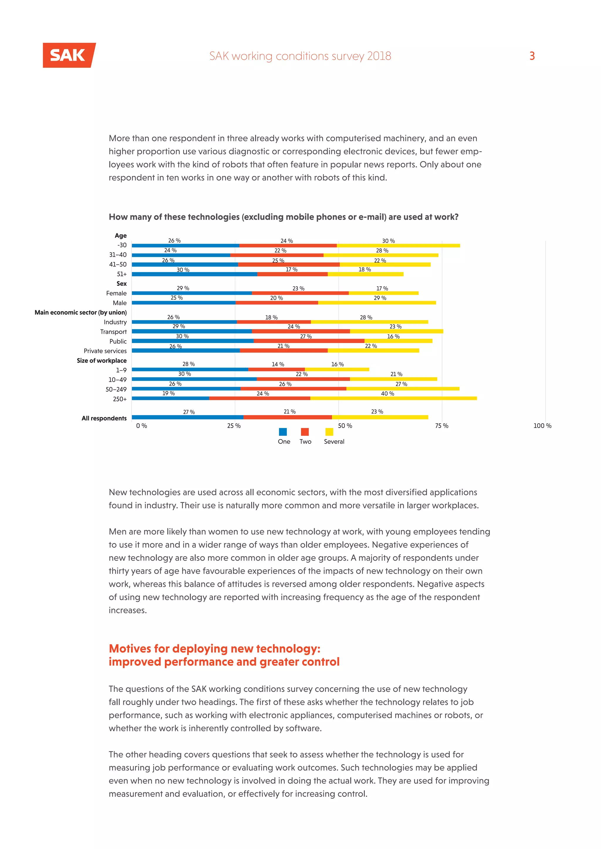 How is new technology changing the work of employees? | PDF