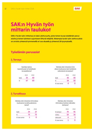 Hyvän työn mittari 2018 | PDF