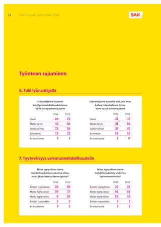 Hyvän työn mittari 2018 | PDF