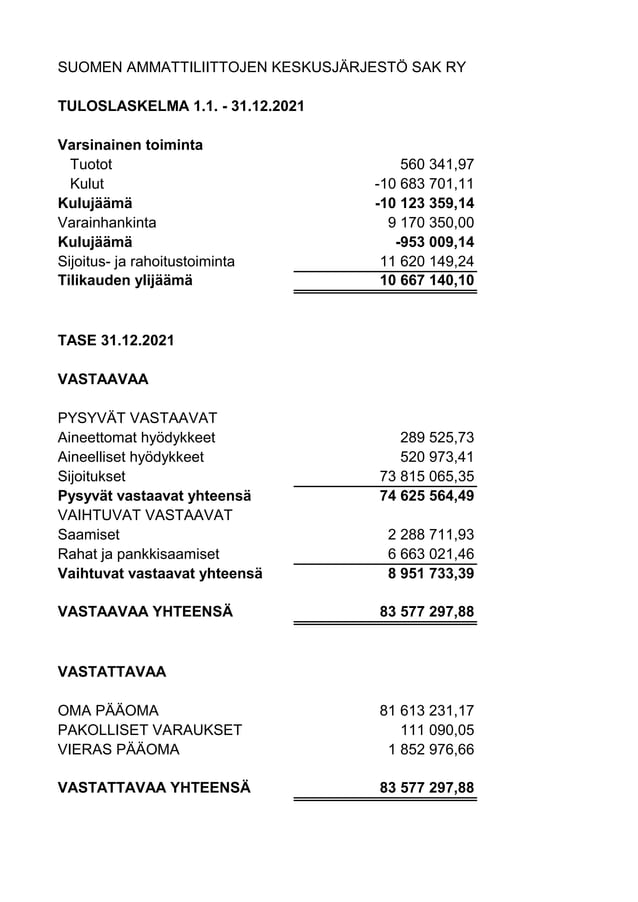 SAK:n tilinpäätöstiedot 2021 | PDF