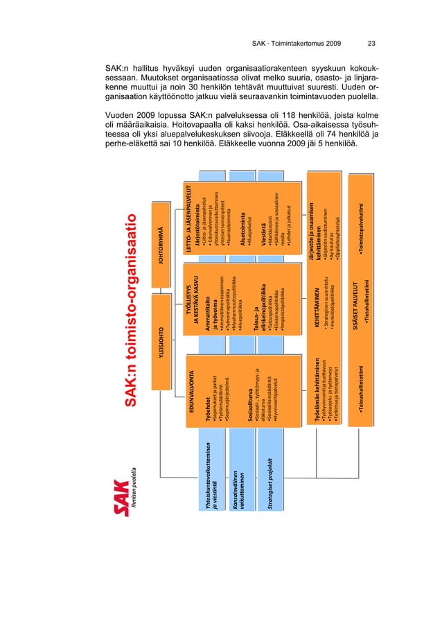 SAK:n toimintakertomus 2009 | PDF