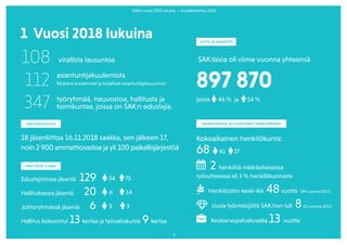 SAK:n vuosikertomus 2018 | PPT
