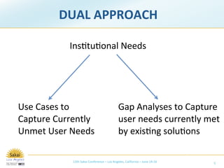 OAE User Needs Process | PPT