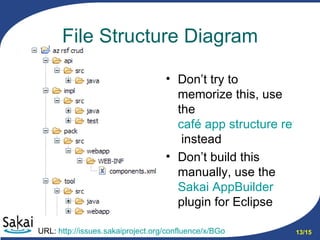 Sakai App Structure | PPT
