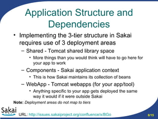 Sakai App Structure | PPT
