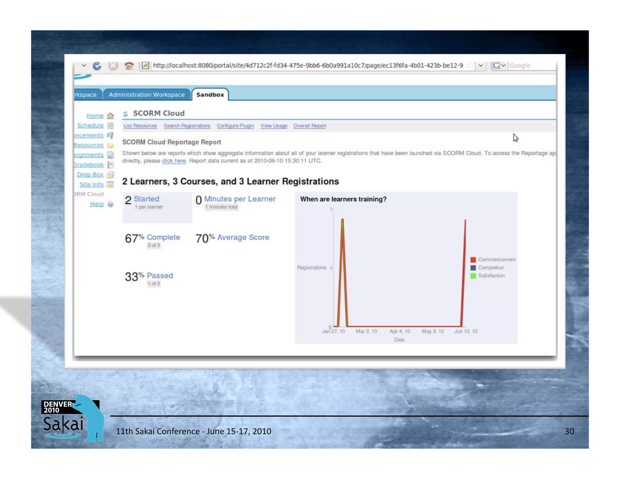 SCORM Cloud in Sakai: The easy route to SCORM compliance | PDF