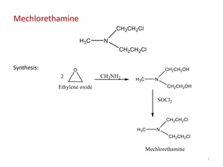Synthesis of Alkylating agents | PPTX | Cancer | Diseases and Conditions