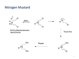 Nitrogen Mustard Mechanism