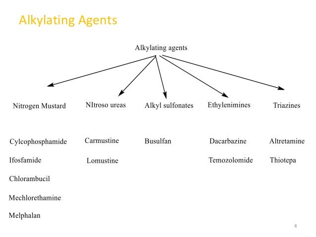 Synthesis of Alkylating agents