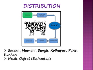 Sakas Milk Patan | PPTX
