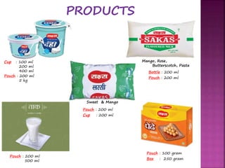 Sakas Milk Patan | PPTX