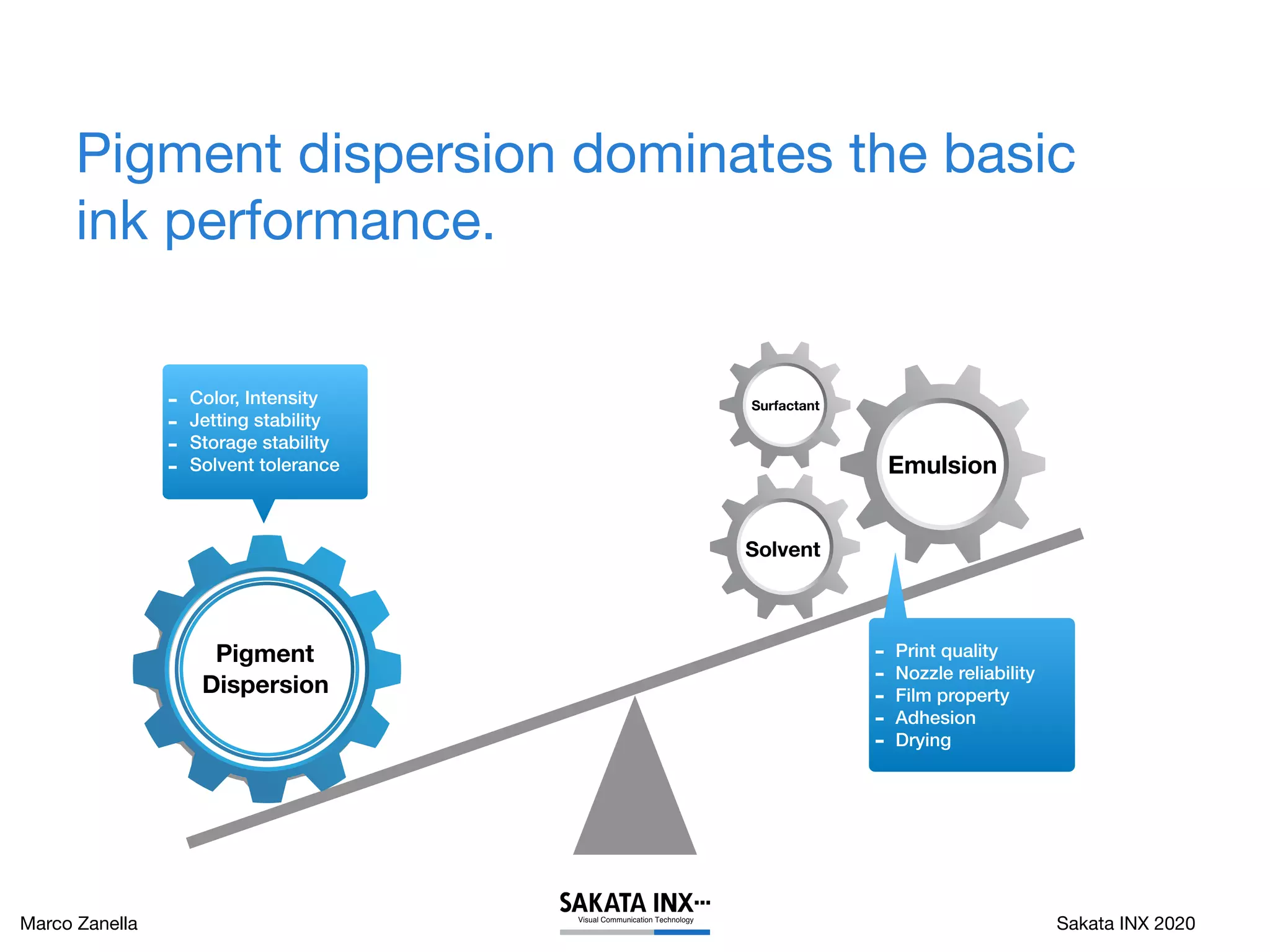 Sakata inx presentation itex cairo 2020 textiles digital printing | PDF