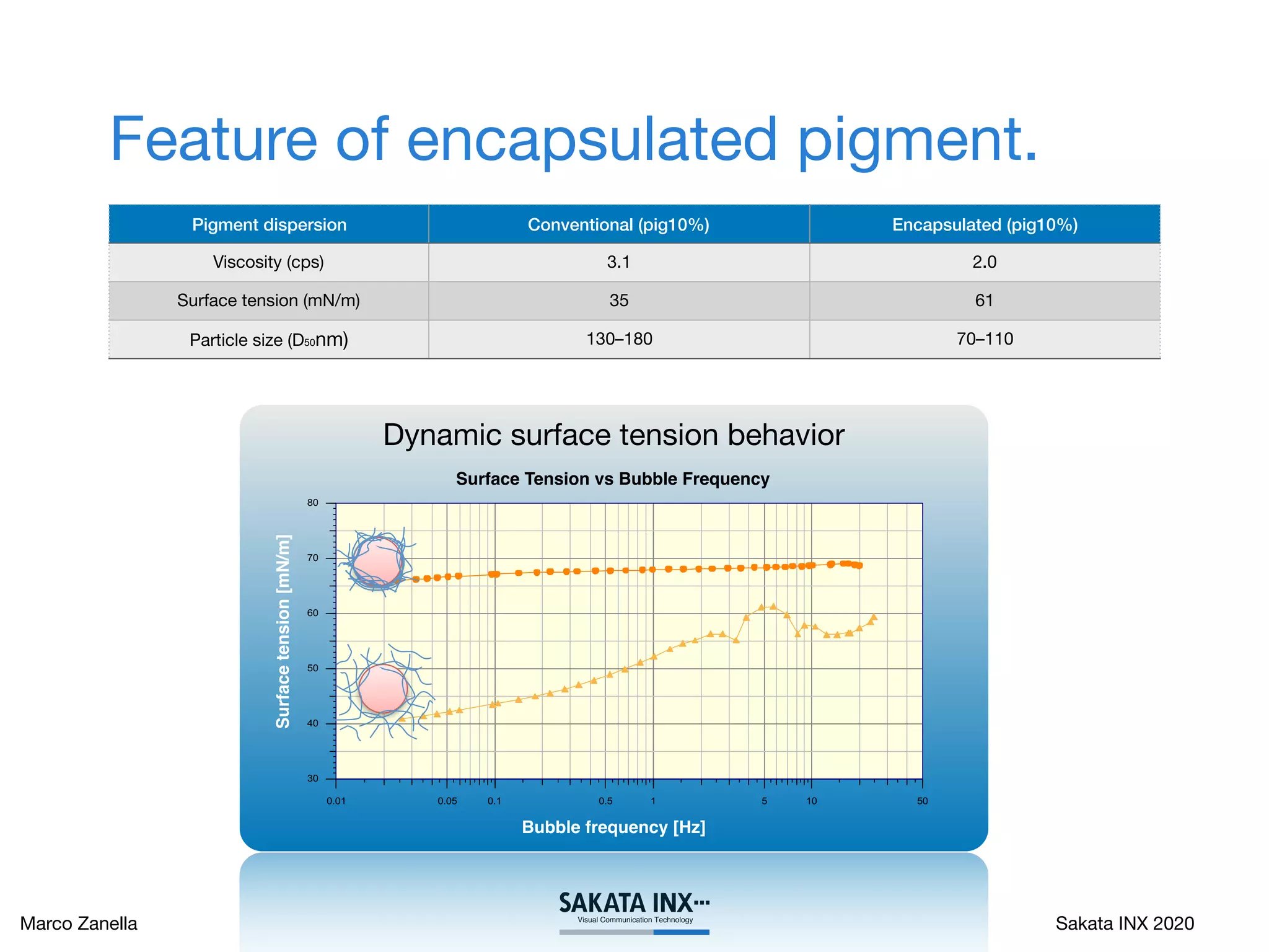 Sakata inx presentation itex cairo 2020 textiles digital printing | PDF