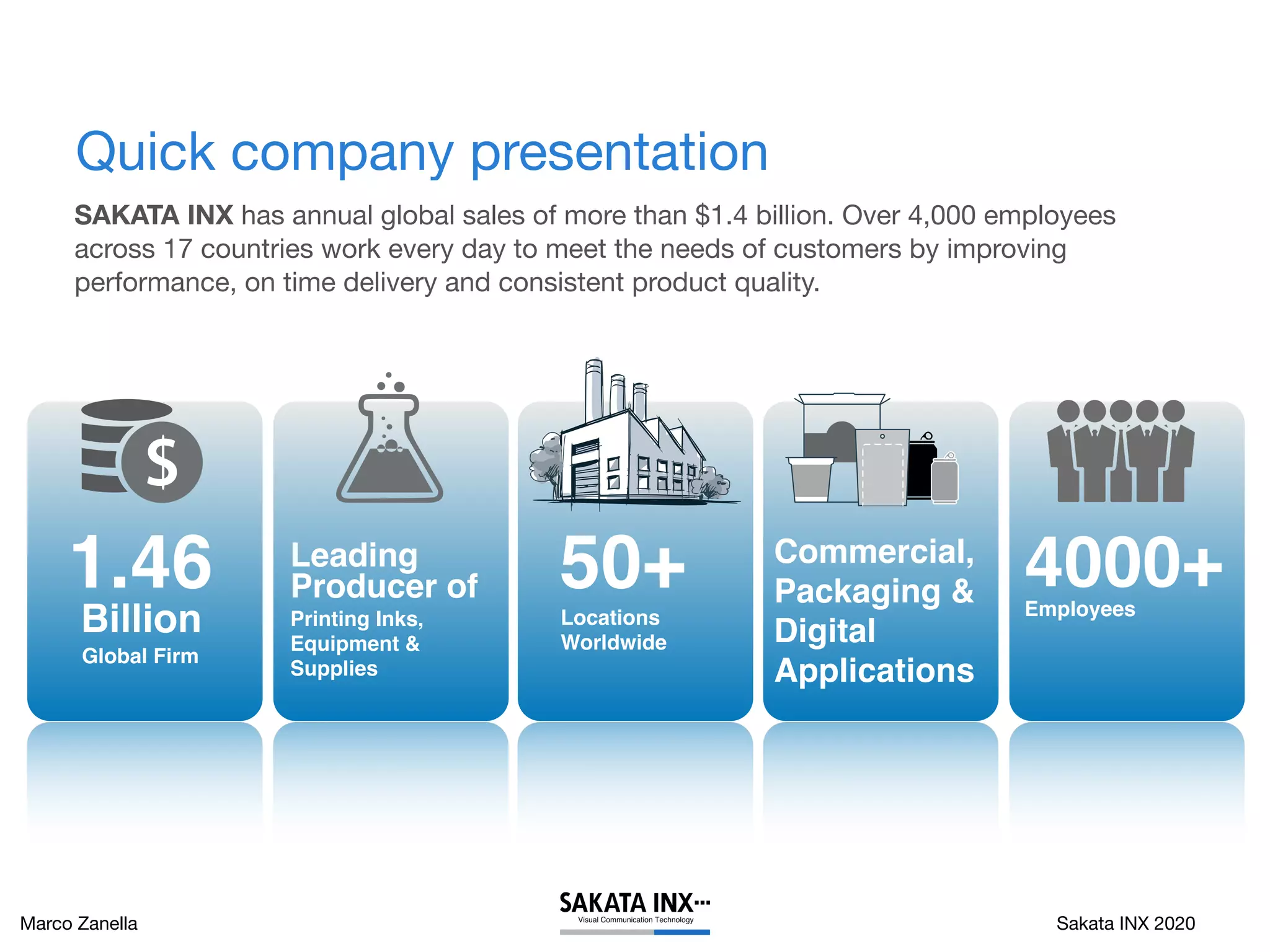 Sakata inx presentation itex cairo 2020 textiles digital printing | PDF