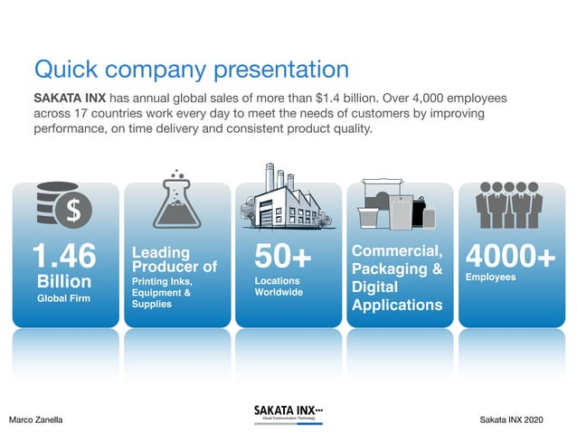Sakata inx presentation itex cairo 2020 textiles digital printing | PDF ...