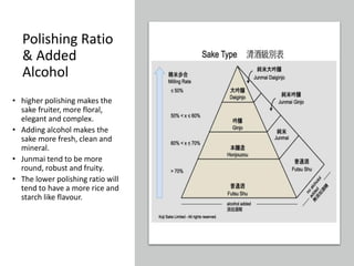Sake | PDF