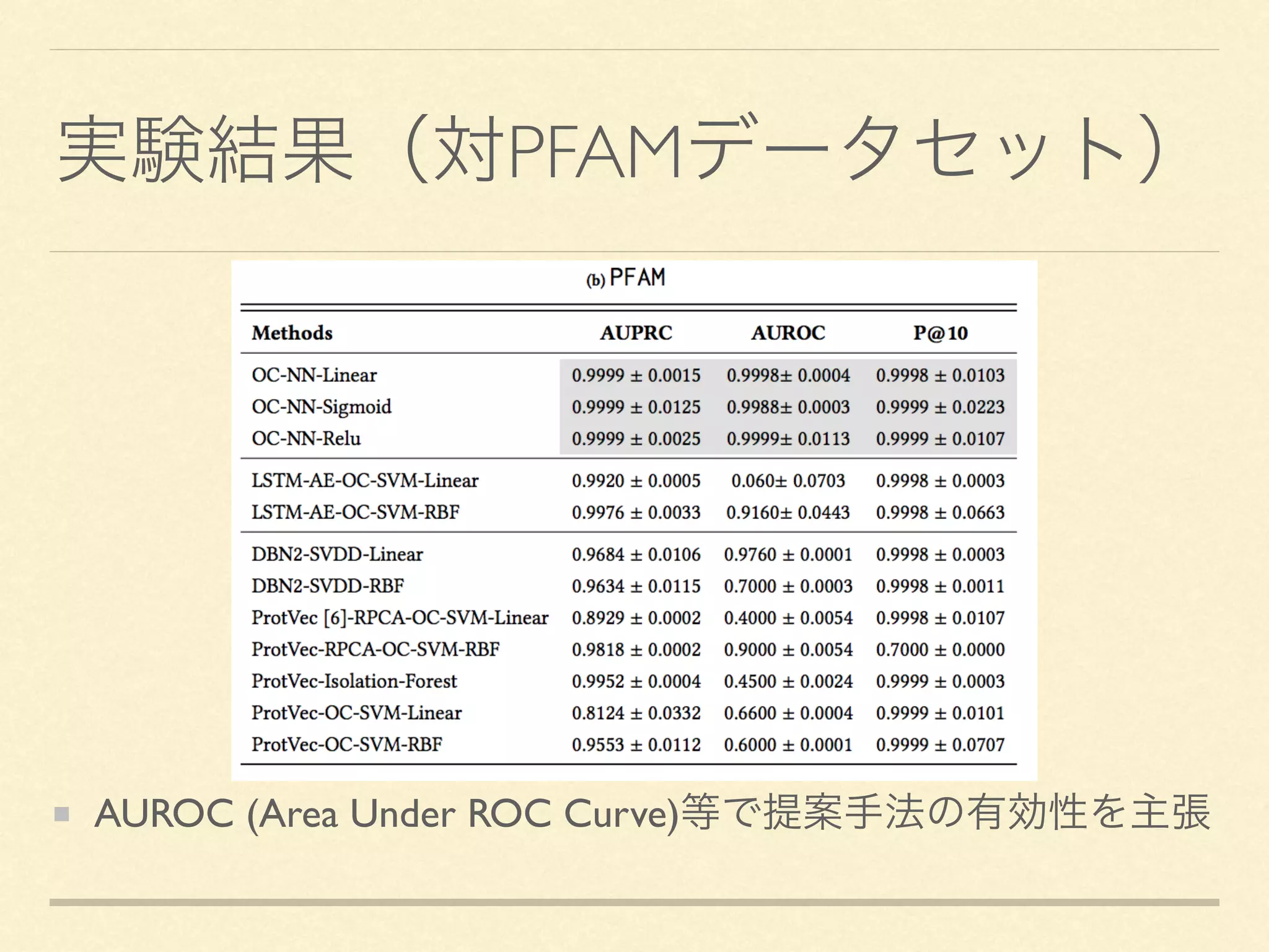 論文紹介 Anomaly Detection using One-Class Neural Networks (修正版 | PPT