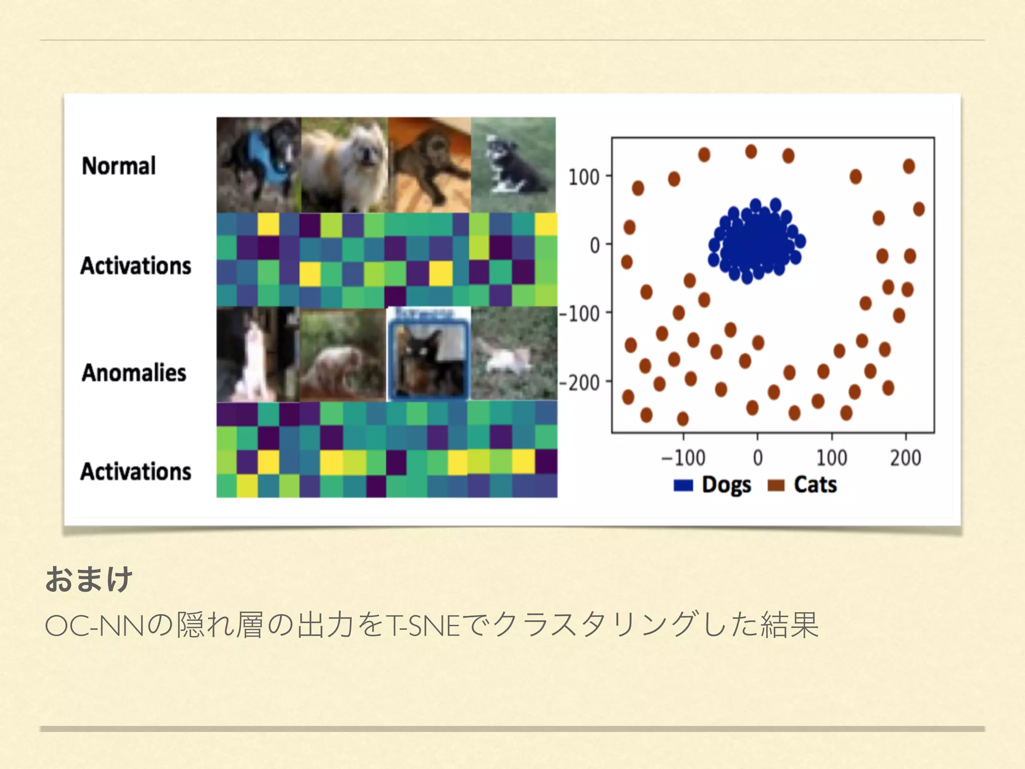 論文紹介 Anomaly Detection using One-Class Neural Networks (修正版 | PPT