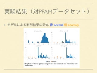 論文紹介 Anomaly Detection using One-Class Neural Networks (修正版 | PPT