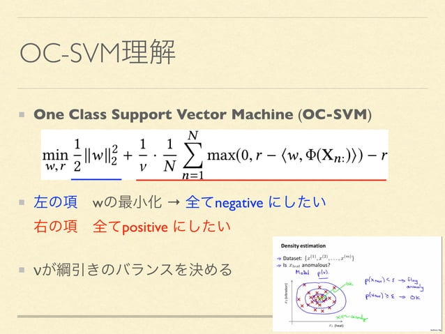 論文紹介 Anomaly Detection Using One Class Neural Networks 修正版 Ppt