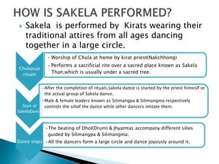 SAKELA-Culture with Identity | PPT