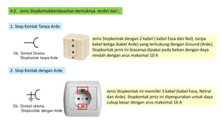 Sakelar dan stopkontak- steker | PPTX