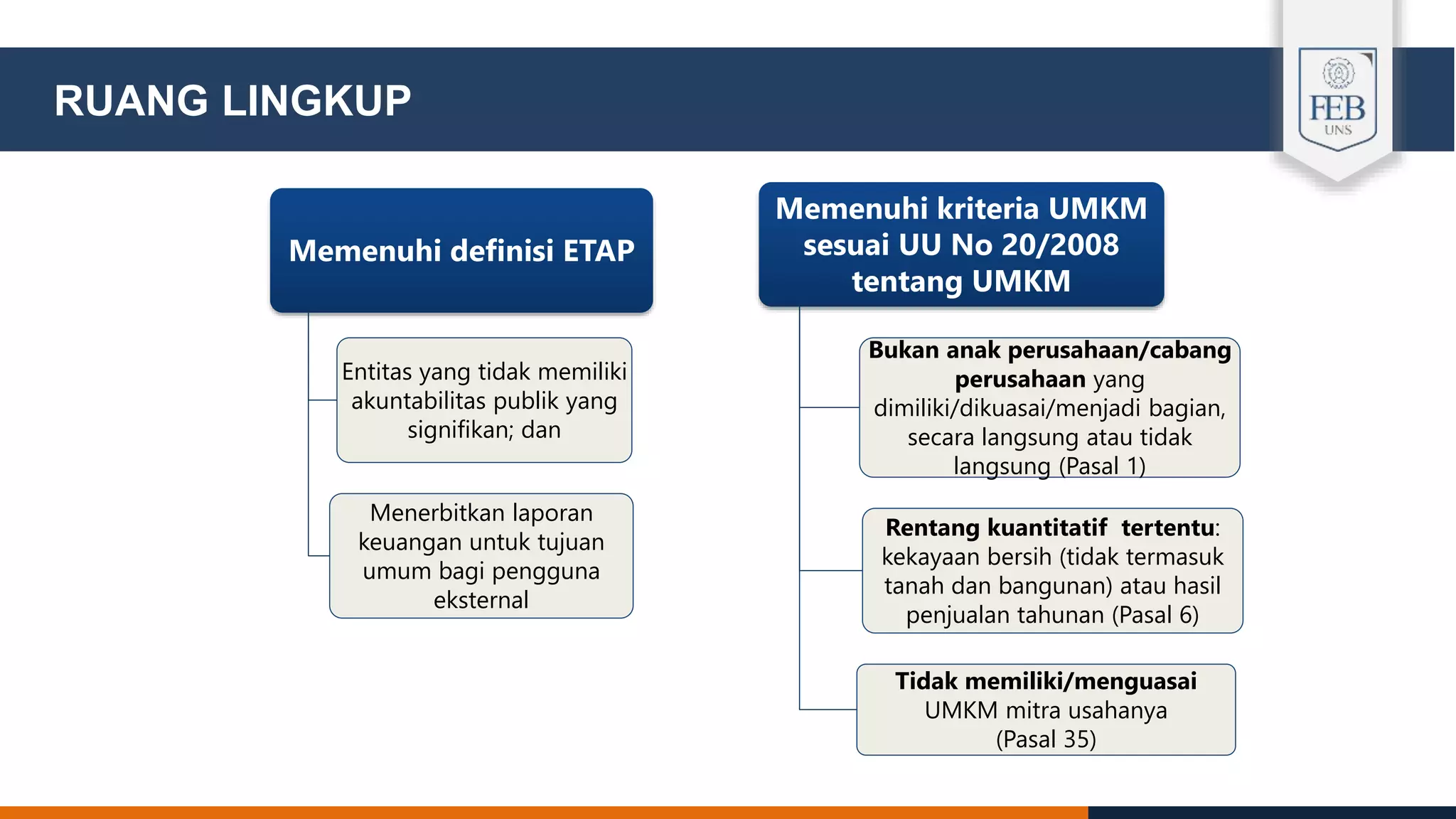 SAK EMKM_Pertemuan 1.pptx