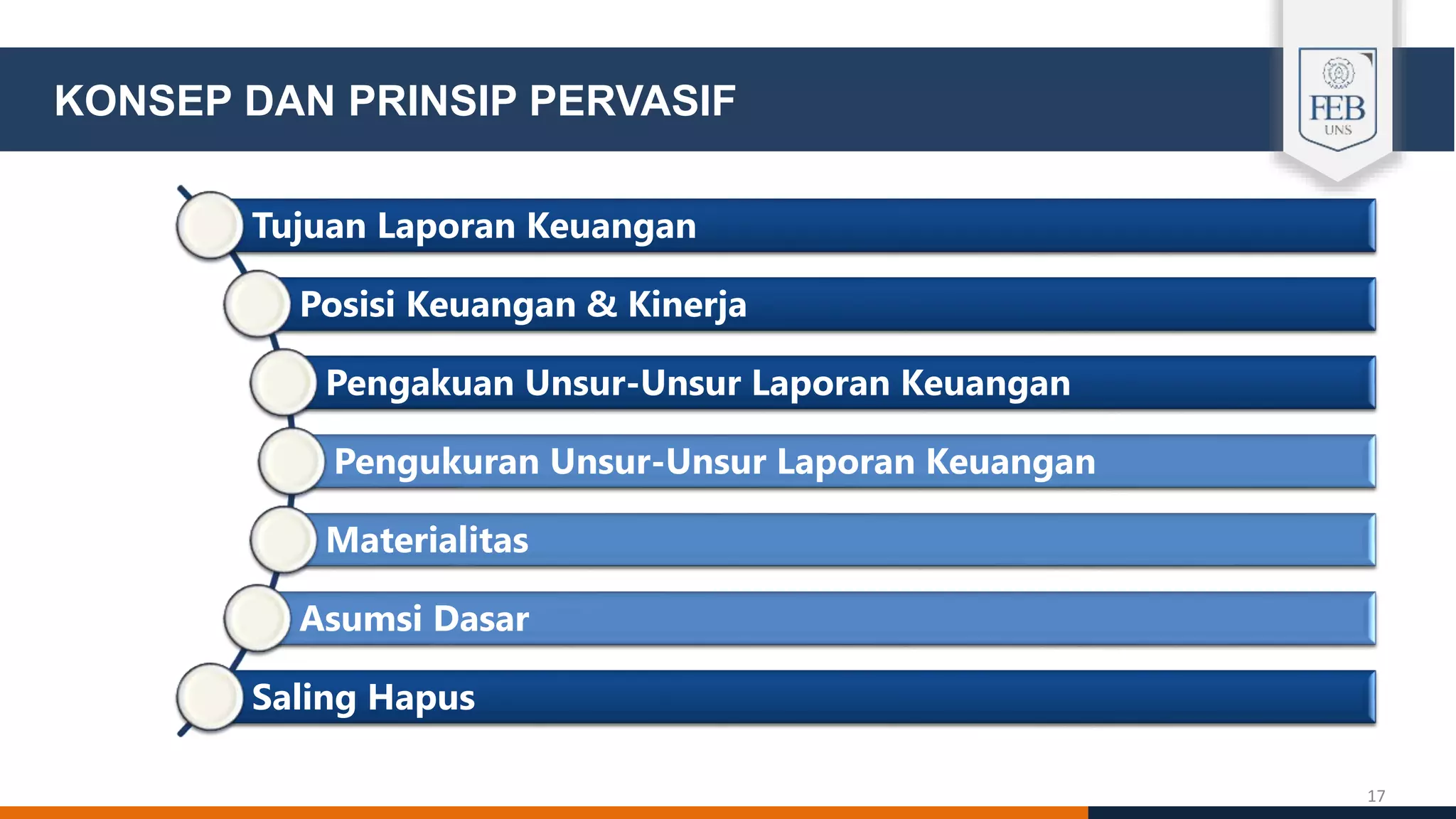 SAK EMKM_Pertemuan 1.pptx
