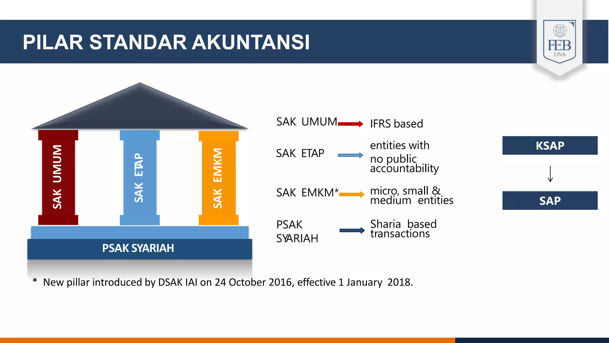 SAK EMKM_Pertemuan 1.pptx