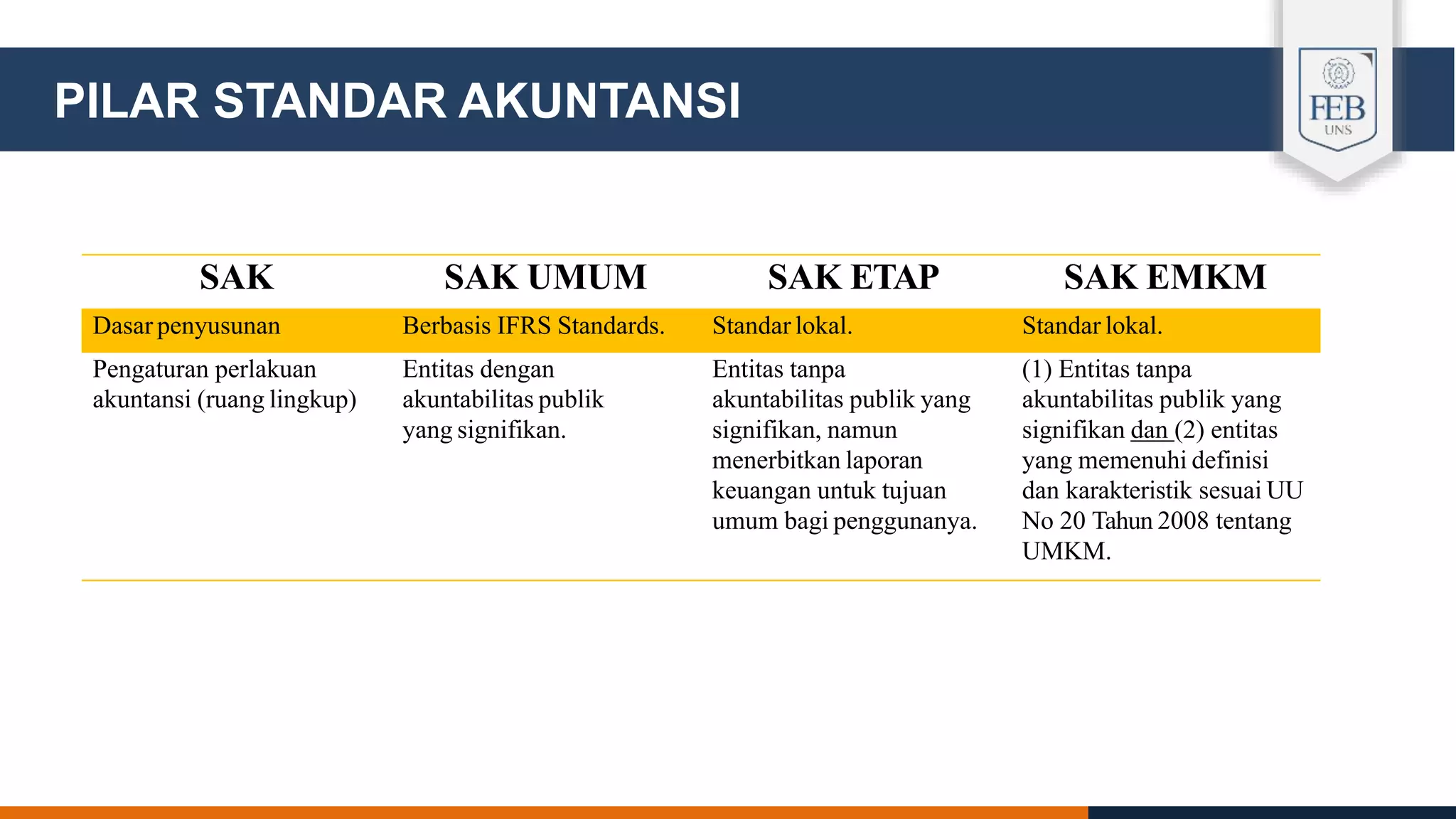 SAK EMKM_Pertemuan 1.pptx