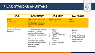 SAK EMKM_Pertemuan 1.pptx