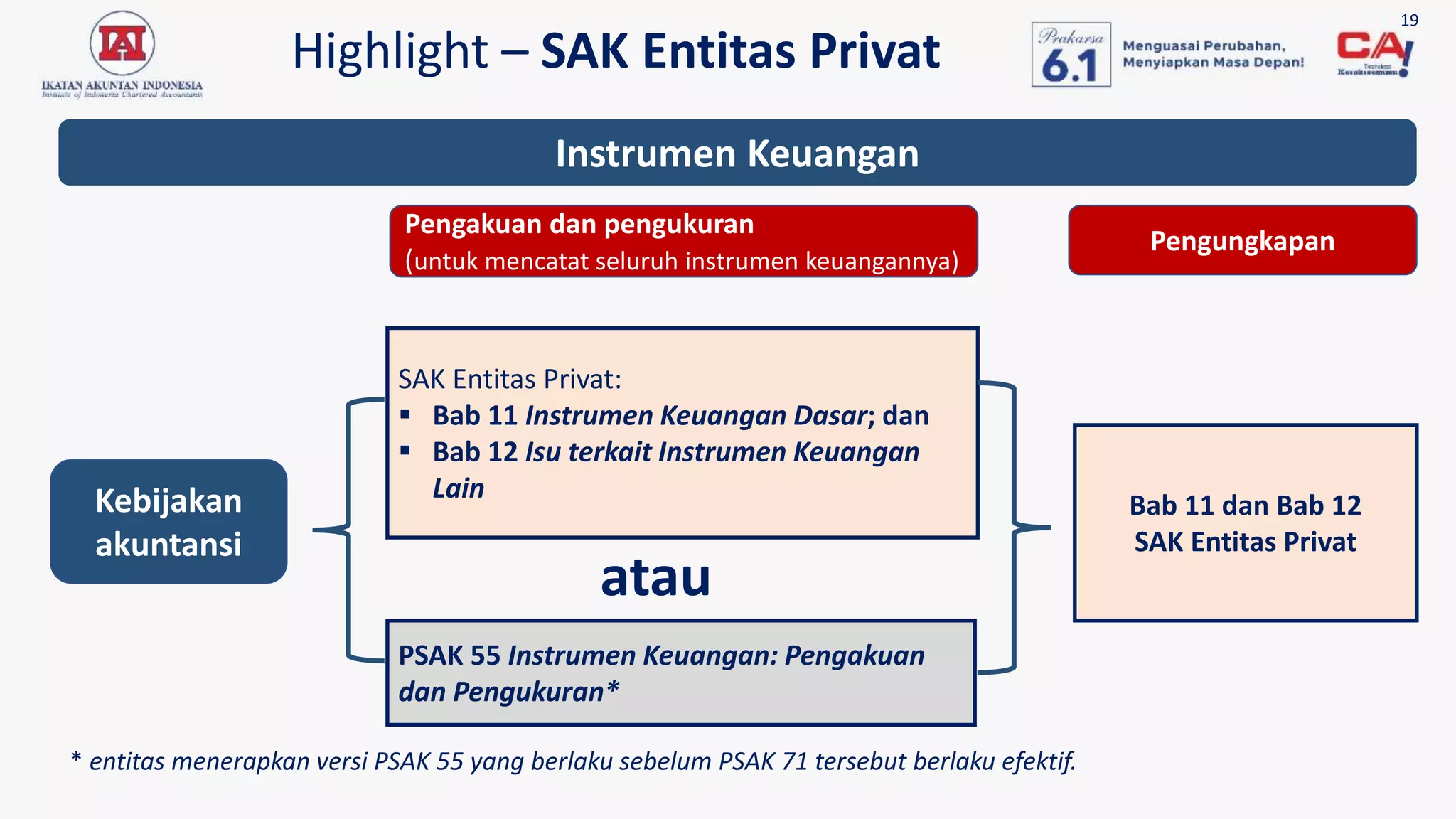 SAK Entitas Privat 8 Sept.pdf