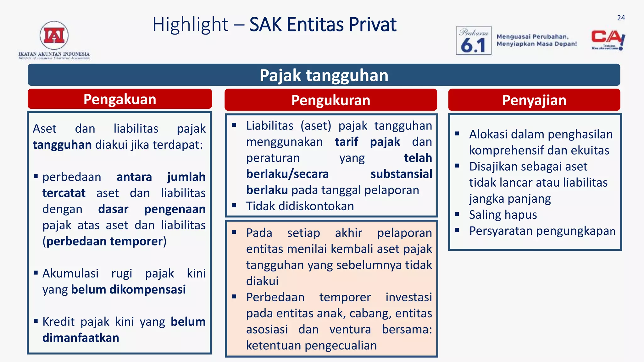 SAK Entitas Privat 8 Sept.pdf