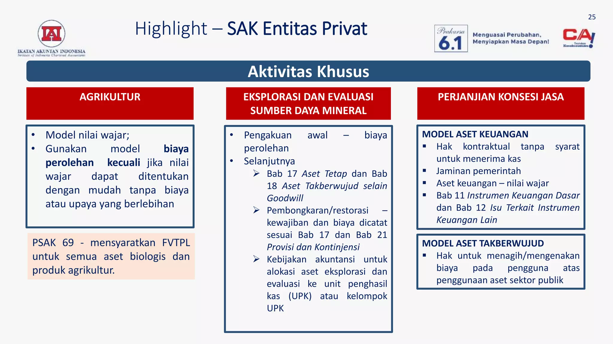 SAK Entitas Privat 8 Sept.pdf