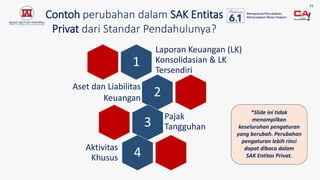 SAK Entitas Privat 8 Sept.pdf