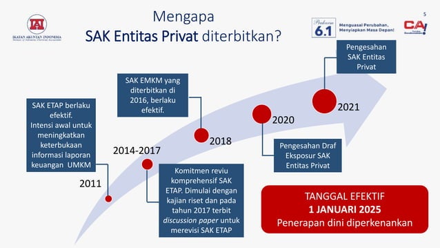 SAK Entitas Privat 8 Sept.pdf