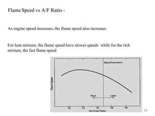 Saket (1936022)ppt combustion final | PPT