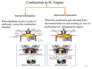Saket (1936022)ppt combustion final | PPT