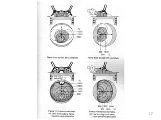 Saket (1936022)ppt combustion final | PPT