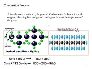 Saket (1936022)ppt combustion final | PPT