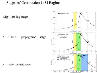 Saket (1936022)ppt combustion final | PPT