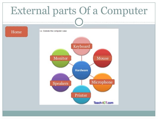 Computer Parts (External and Internal)