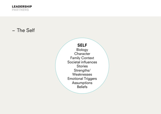 Self-Awareness: the key to leadership effectiveness | PDF | Business ...