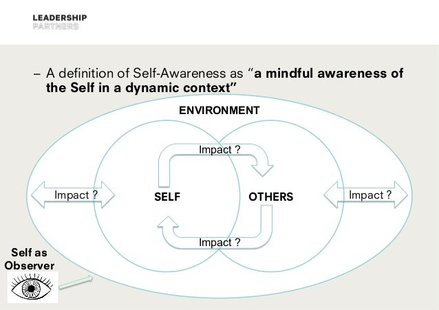 Self Awareness Leadership