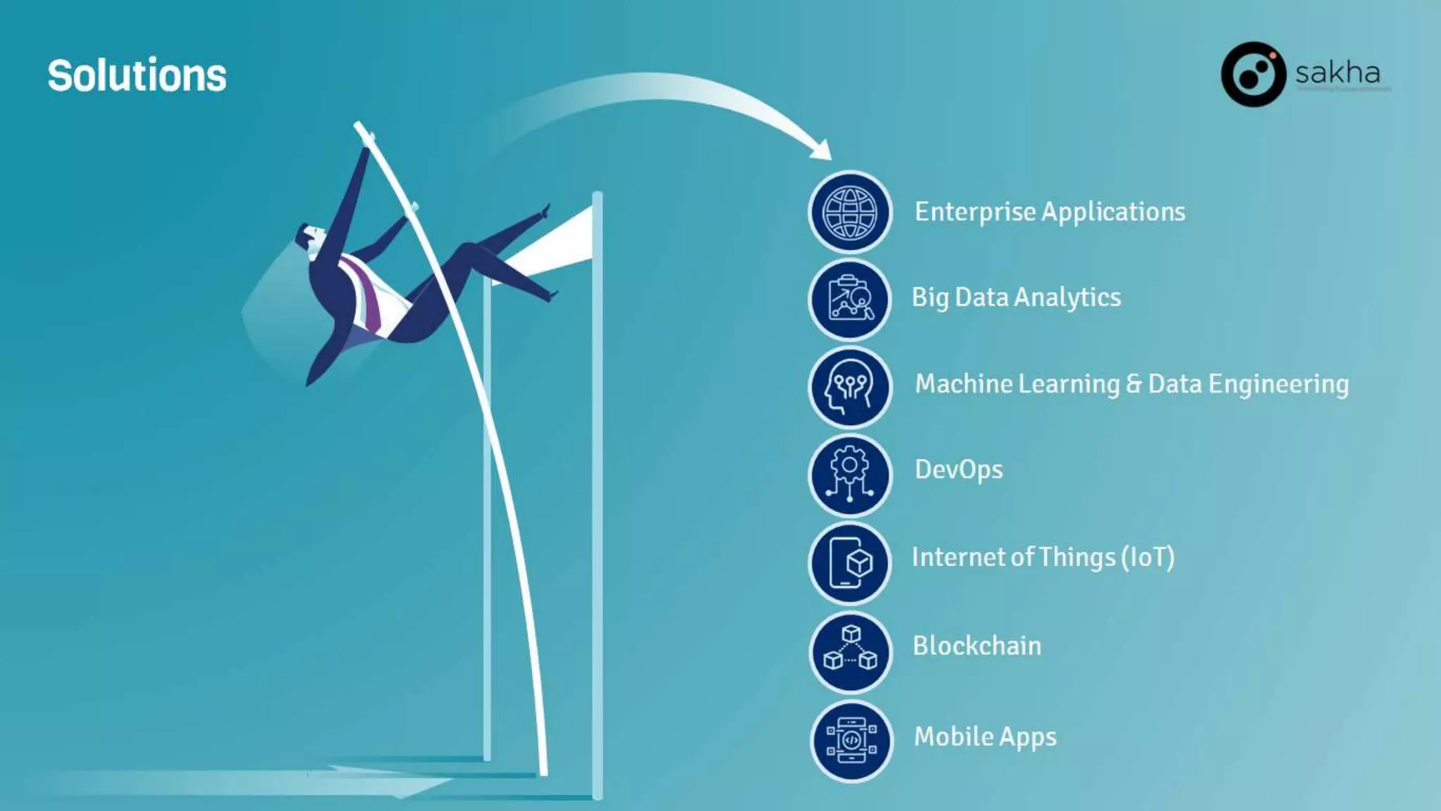 Sakha - Corporate Profile | PPTX