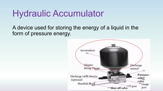Hydraulic accumulator by Sakib Hasan | PPT