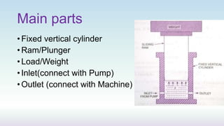 Hydraulic accumulator by Sakib Hasan | PPT