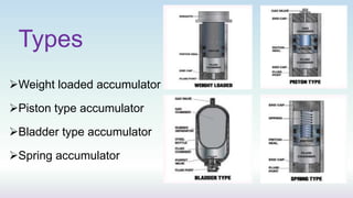 Hydraulic accumulator by Sakib Hasan | PPT